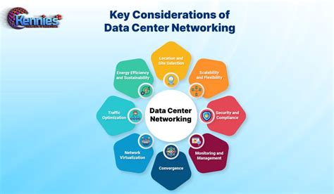 essential guide to data center network architecture kennies
