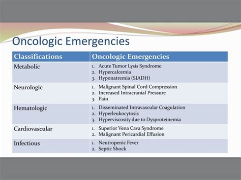 Oncologic Emergencies Flashcards Quizlet