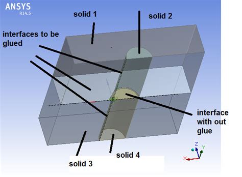 How Do I Glue Bodies At Common Faces In Ansys Workbench I Cant Use