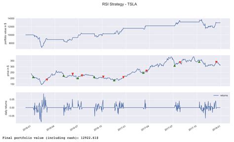 Algorithmic Trading Based On Technical Analysis In Python By Eryk
