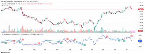 rsi indicator formula explained beginner s guide to trading