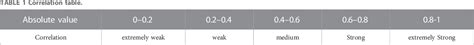 Table 1 From Intrusion Detection Framework Based On Homomorphic