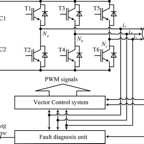 Structure Of The Pwm Vsi Fed Induction Motor With Fault Diagnosis Unit