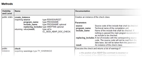 New ABAP Doc Features With NetWeaver SAP Community