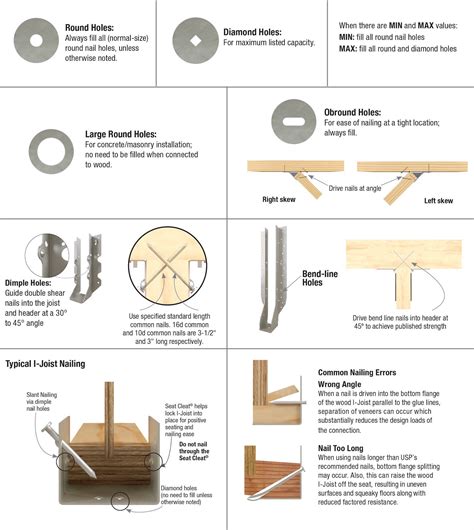 Joist Hangers Vs End Nailing Deck At Liam Edgar Blog