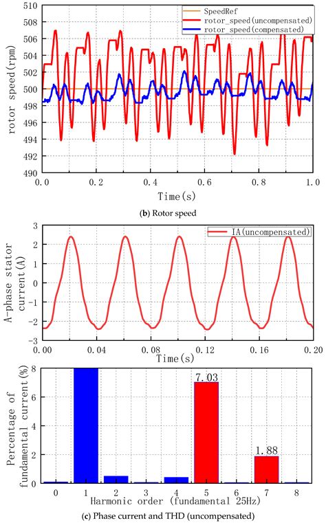 Analysis On Position Estimation Error Of Sensorless Control Based On Square Wave Injection For