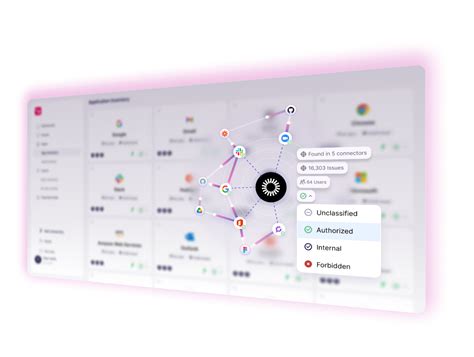 Saas Security Posture Management Sspm Wing Security