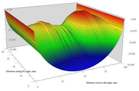 3d Visualization Of A Random Surface Pattern Download Scientific Diagram