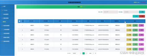 Django计算机毕业设计仓储式超市管理系统（程序lw）python超市前端收银系统 Django Csdn博客