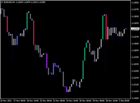 Candles Suite Forex Indicator Mt4