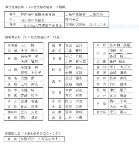 全年連会長表彰が決定されました 全国年金受給者団体連合会