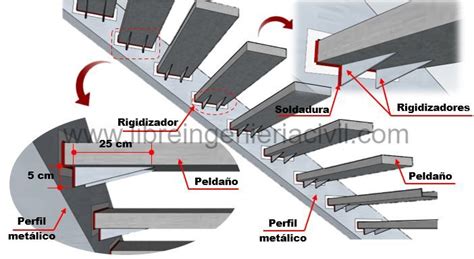 Construccion De Escalera Metalica Flotante Artofit