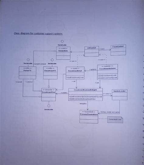 SOLUTION Class Diagram For Customer Support System Studypool