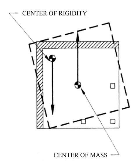 Structural Susceptibilities