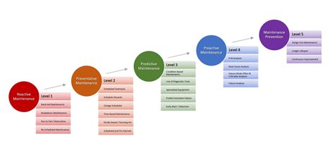 What Does World Class Look Like — Mcp Consulting