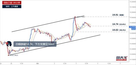 图表家每日一图：黄金受阻回落，关注1202支撑手机新浪网