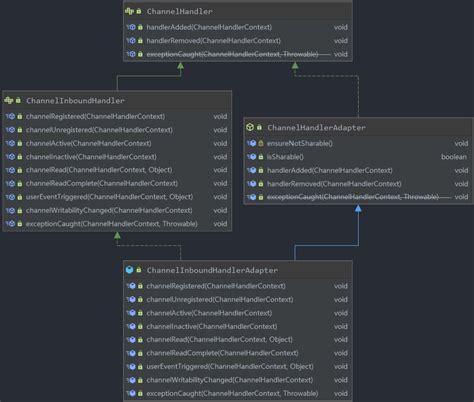 Netty学习摘记 —— Netty客户端 服务端概览 咕~咕咕 博客园 Netty学习摘记 —— Netty客户端 服务端概览 咕~咕咕 博客园