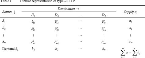 Table 1 From A Note On A New Approach For Solving Intuitionistic Fuzzy