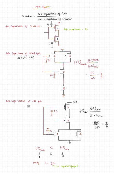 Digitallogic Vlsi Circuitdesign Interviewtips Nandvsnor
