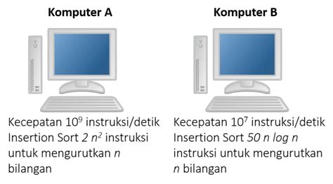 Pada Saat Pembuatan Program Komputer Algoritma Dibuat Homecare24