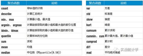 Python数据分析常用模块python Pandas模块21个常用操作可视化图解 Csdn博客