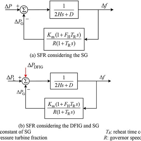 Sfr Of The Single Machine Model Download Scientific Diagram