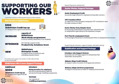 Test Case Documentation Sample