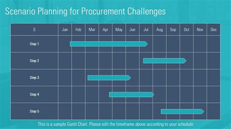Professional Procurement Flowchart Ppt For Enhanced Workflow Ppt H
