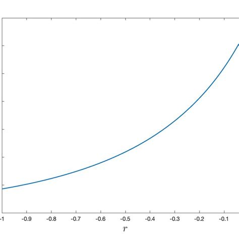 2 The Effects Of The Routing Policy On F µl F And N Download