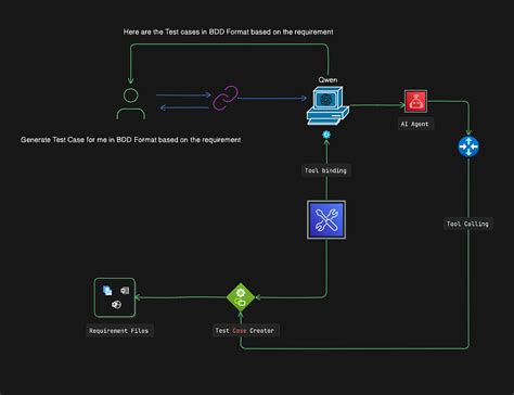 Performance Testing With Nbomber In C Net💥 By