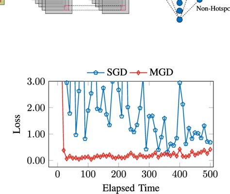 Figure 11 From Layout Hotspot Detection With Feature Tensor Generation And Deep Biased Learning