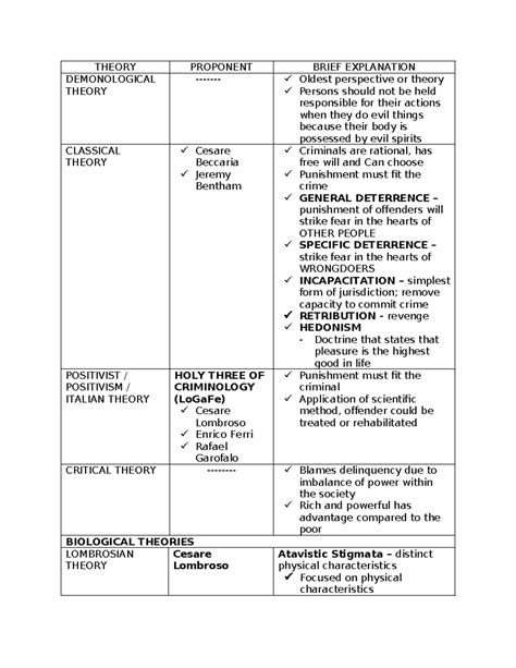 Theory CRIM Module THEORY PROPONENT BRIEF EXPLANATION