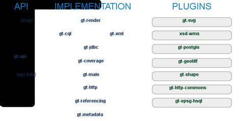 Referencing — Geotools 34 Snapshot User Guide