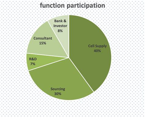 Function Celco Cellulose Consulting