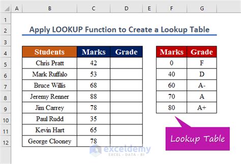 Matchless Info About How To Build A Lookup Table In Excel Effectsteak33