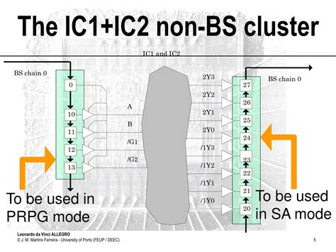 Ppt Non Bs Cluster Testing By Prpg Sa Powerpoint Presentation Free Download Id3379515