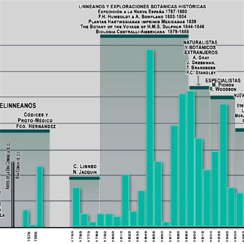Comparison Of Gtdb And Ncbi Taxonomies And Naming Status Of Gtdb