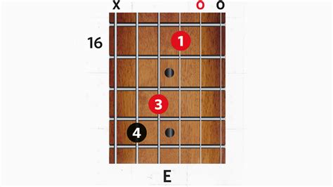 Try These 16 Inspiring Guitar Chords That Use Open Strings MusicRadar