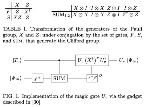 The Pauli Based Model Of Quantum Computation With Higher Dimensional