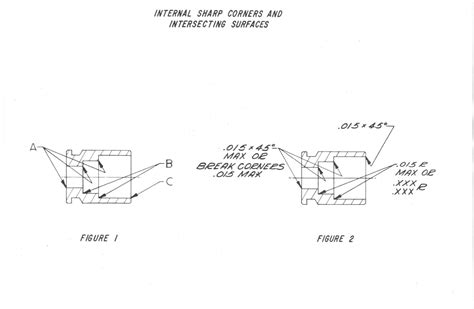Designers Guide Inside Surfaces Internal Sharp Corners And