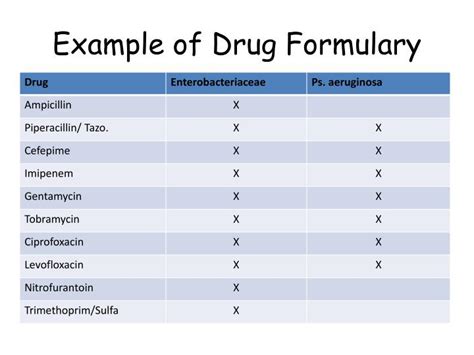 Ppt Antimicrobial Susceptibility Testing Ast Powerpoint