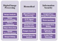 Image Processing Projects FOR CSE Dip Matlab Projects