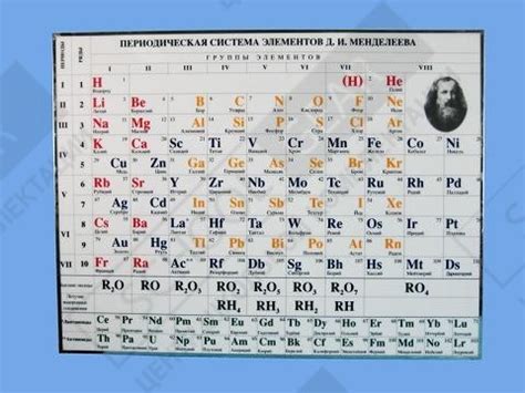 Электронный стенд "Периодическая система химических элементов Д.И ...