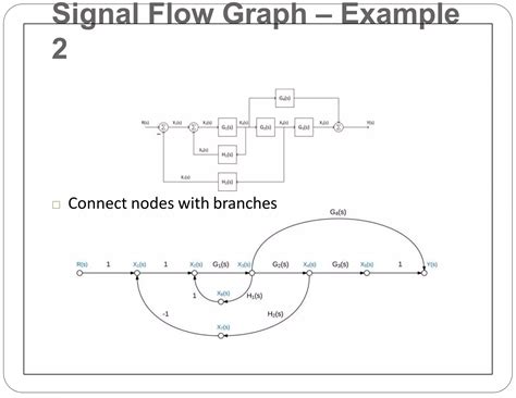 Block Diagrams And Signal Flow Graphs Pptx