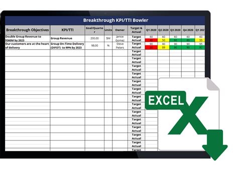Hoshin Kanri Bowling Chart Excel Template Pdf How To Guide