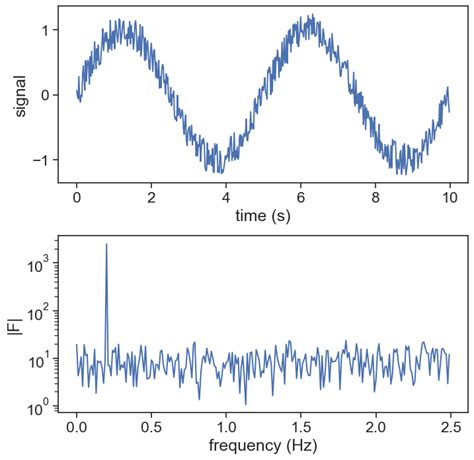 Time Series Analysis 46 Filtering