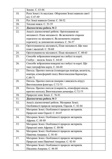 Календарно тематичне планування Я досліджую світ 4 клас КТП Я