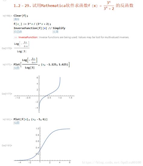 高等数学mathematica实验题——12 29反函数的求解及图形绘制 （inverse Function Generation
