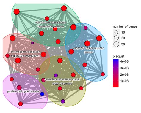 GitHub Shalabs Differential Gene Expression Analysis Analysis Of Cancer Gene Expression Data