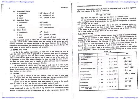 Surveying Vol 1 Dr Bc Punmia Er Ashok K Jain Dr Arun K